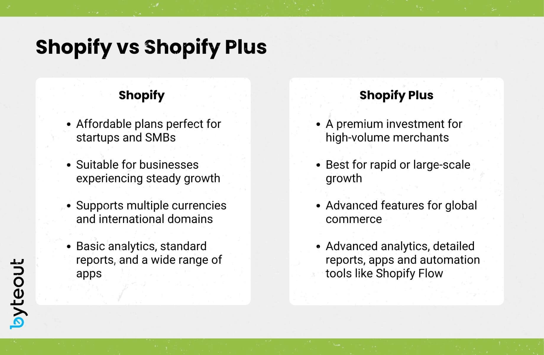 Choosing between: Shopify vs Shopify Plus